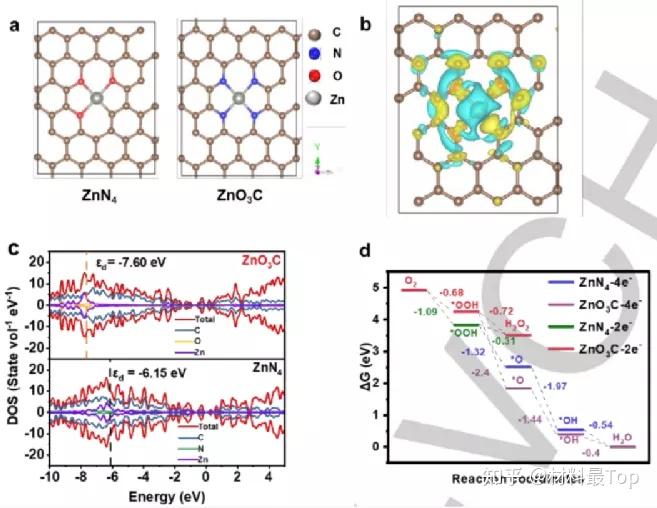 中山大学李光琴团队Angew：调控MOFs前驱体，改变单原子Zn配位及ORR选择性！ - 知乎