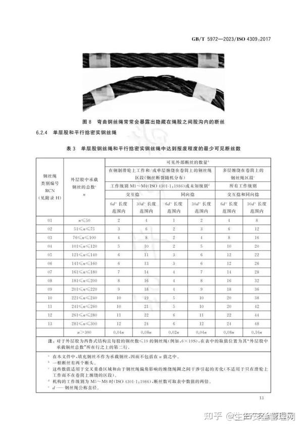 【pdf】GB T 5972-2023 起重机 钢丝绳 保养、维护、检验和报废 - 知乎