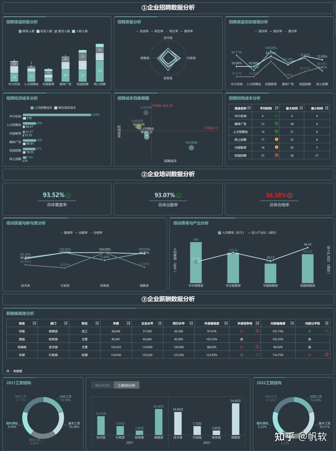 三百六十行，行行FineBI！190份数据分析项目作品震撼亮相！ - 知乎