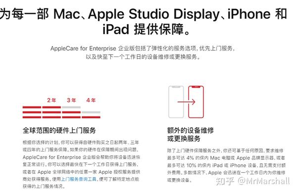 全网最全AC+详细介绍，帮你搞定Apple全家桶 - 知乎