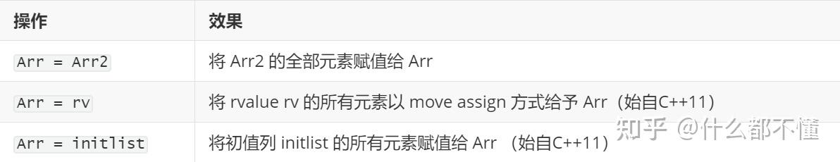 UE的TArray和标准库的vector - 知乎