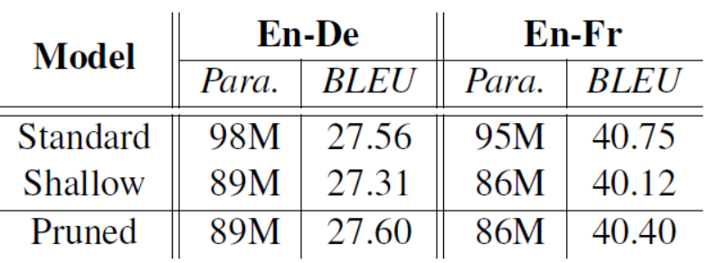 我删掉了Transformer中的这几层，性能反而变好了 - 知乎