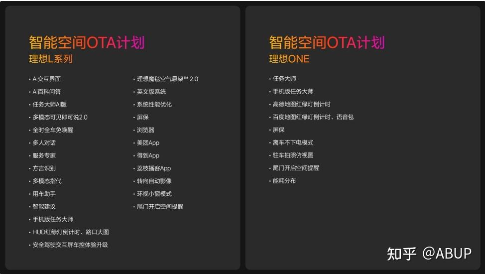 艾拉比观察 | 又一大模型上车，OTA加速车企AI进程 - 知乎