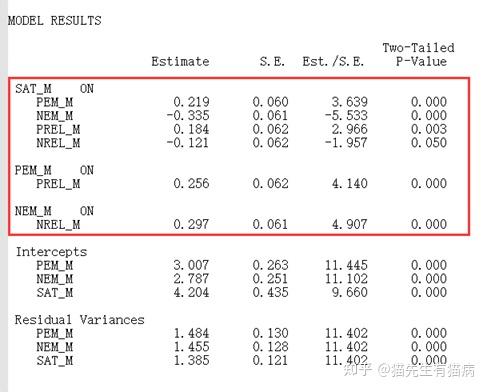 中介分析Mplus实例操作：Sobel检验、Bootstrap法、MCMC法、潜变量中介分析 | 高级心理统计 - 知乎