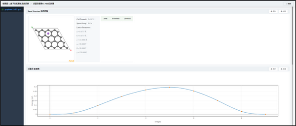 第一性原理 (CI-NEB)计算过渡态 - 知乎