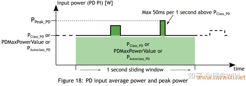 PoE(Power over Ethernet)标准图表详解 - 知乎