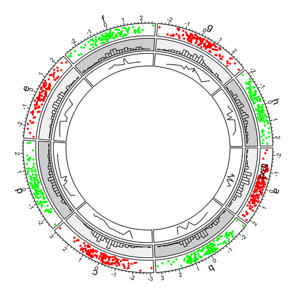 circlize（一）：引言 - 知乎