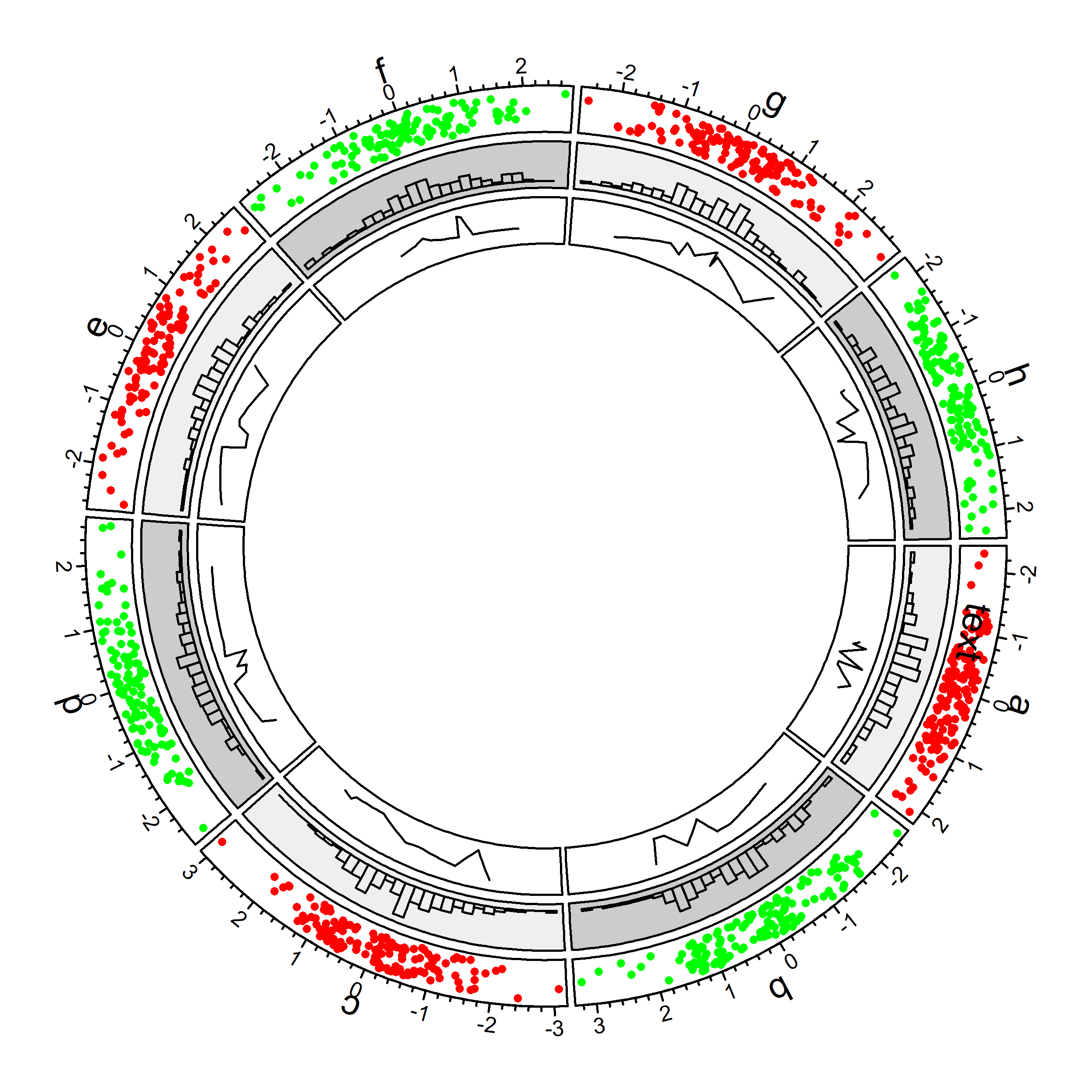 circlize（一）：引言 - 知乎