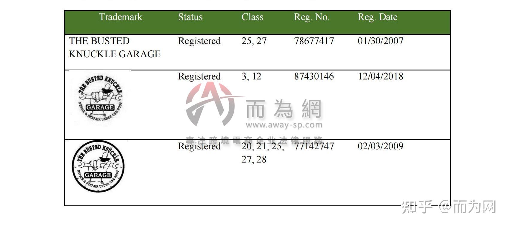 【TRO 23-cv-1327】速看！老商标首次维权，起诉店铺376家 - 知乎