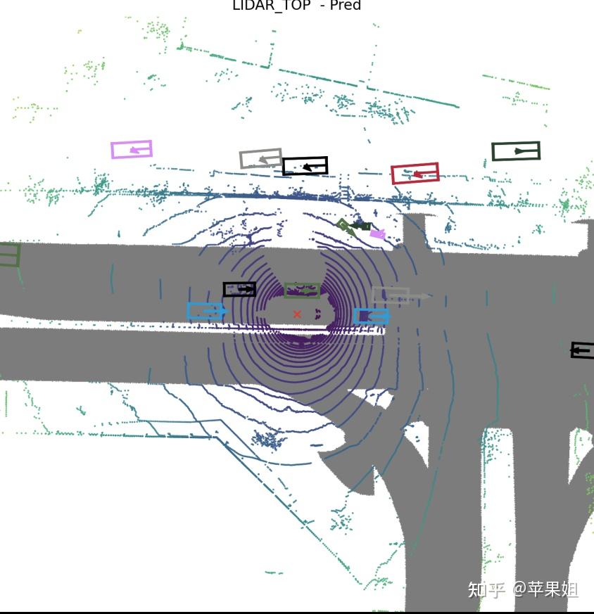 实现真正的端到端多目标跟踪(MOT) --MOTR/MUTR3D中的Label Assignment机制理论和实例详解 - 知乎