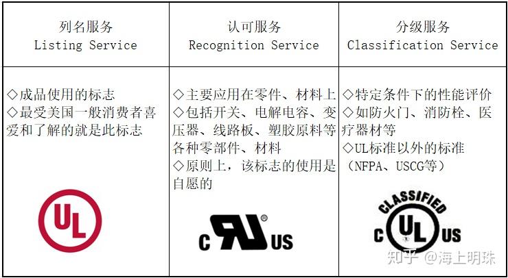 UL认证的那些事。。。 - 知乎