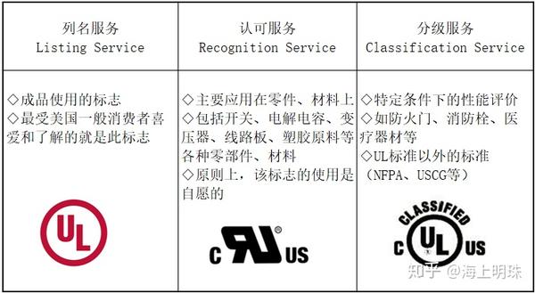 UL认证的那些事。。。 - 知乎