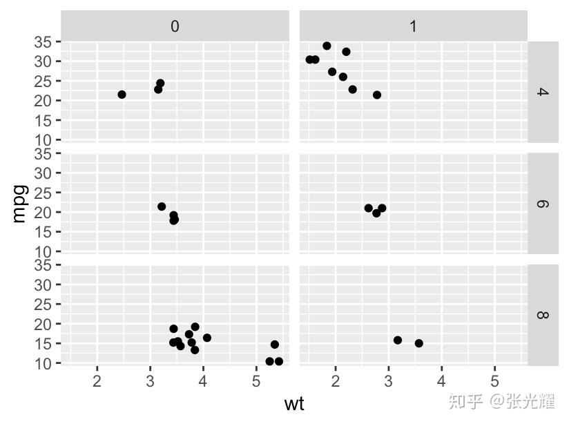 qplot()——ggplot2的快速绘图 - 知乎