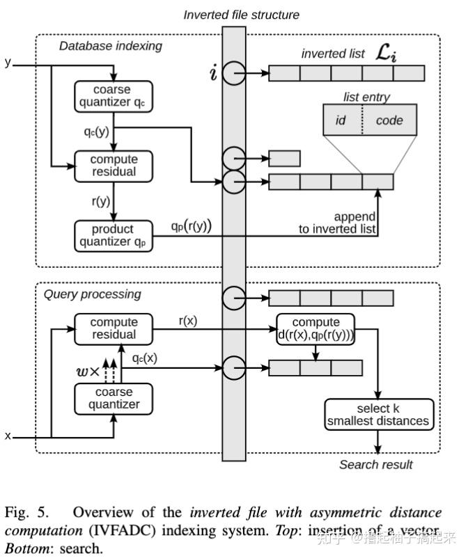 faiss原理（Product Quantization） - 知乎