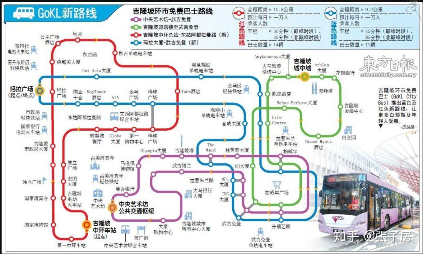 吉隆坡旅游交通攻略｜机场、火车、免费巴士、Grab - 知乎