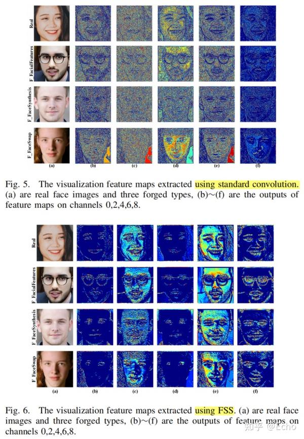 文献阅读：FCD-Net: 学习检测多类型同源深度伪造人脸图像 - 知乎
