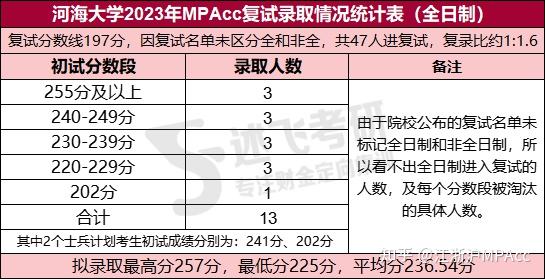 搏一搏，单车变摩托！江苏这所211MPAcc院校，一战考生可以搏一下 - 知乎