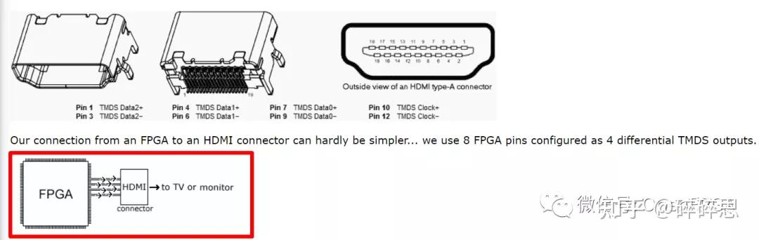 优秀的 Verilog/FPGA开源项目介绍（八）- HDMI - 知乎