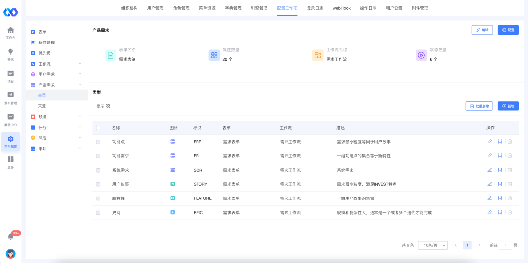云加速重磅发布 Vone 3.0：专注价值流，打通业研运一体化管理 - 知乎