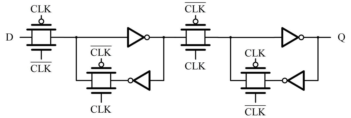 动态锁存器 Dynamic latch：TG C2MOS TSPC - 知乎