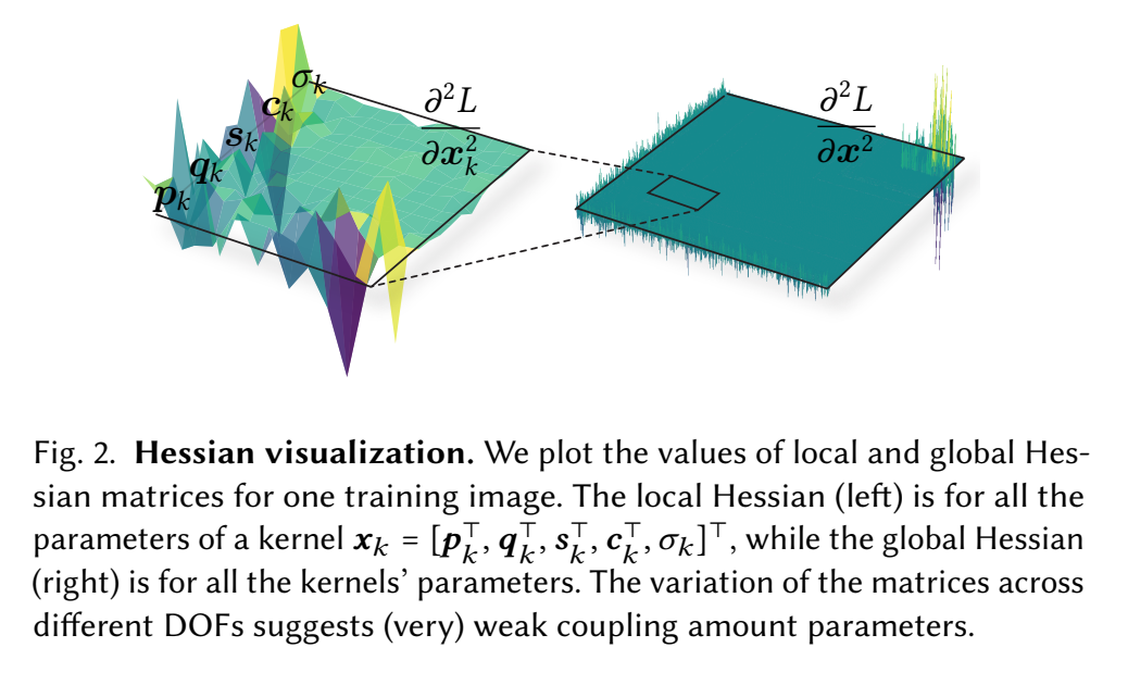 NeRF/3DGS&Beyond2.5（DBS，3DGS^2，MW-GS，Trick-GS，GaussianToken，Dense-SfM ...
