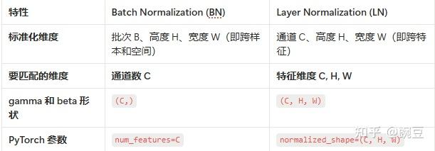 Transformer 细节死磕：从残差连接、LayerNorm 到 GLU 变体全解析 - 知乎