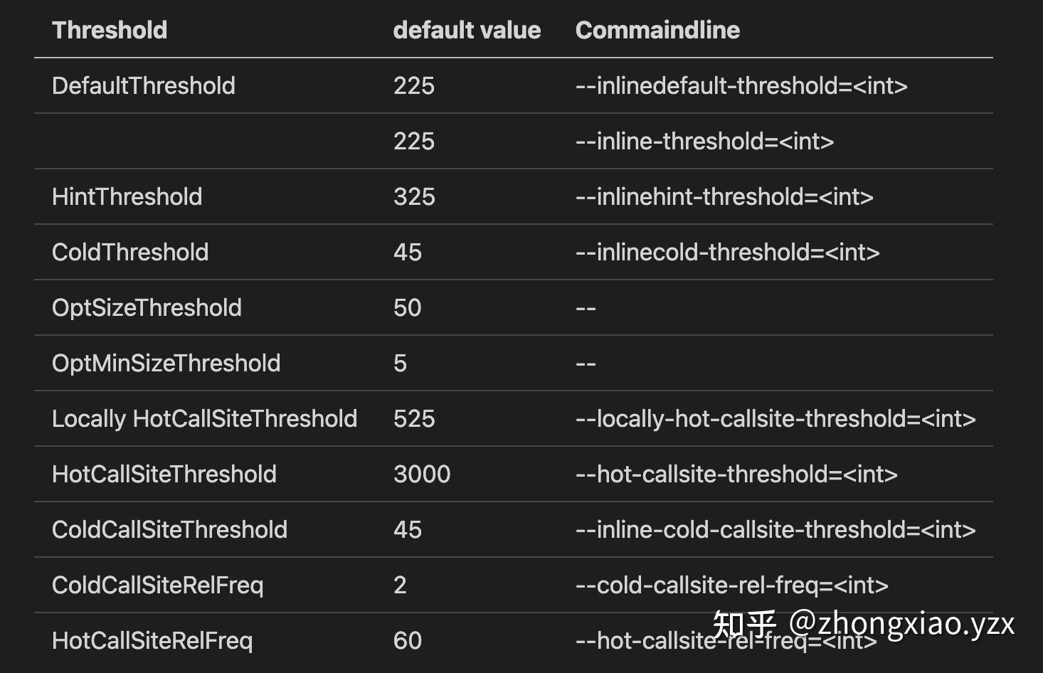 LLVM编译优化之-Inlining - 知乎