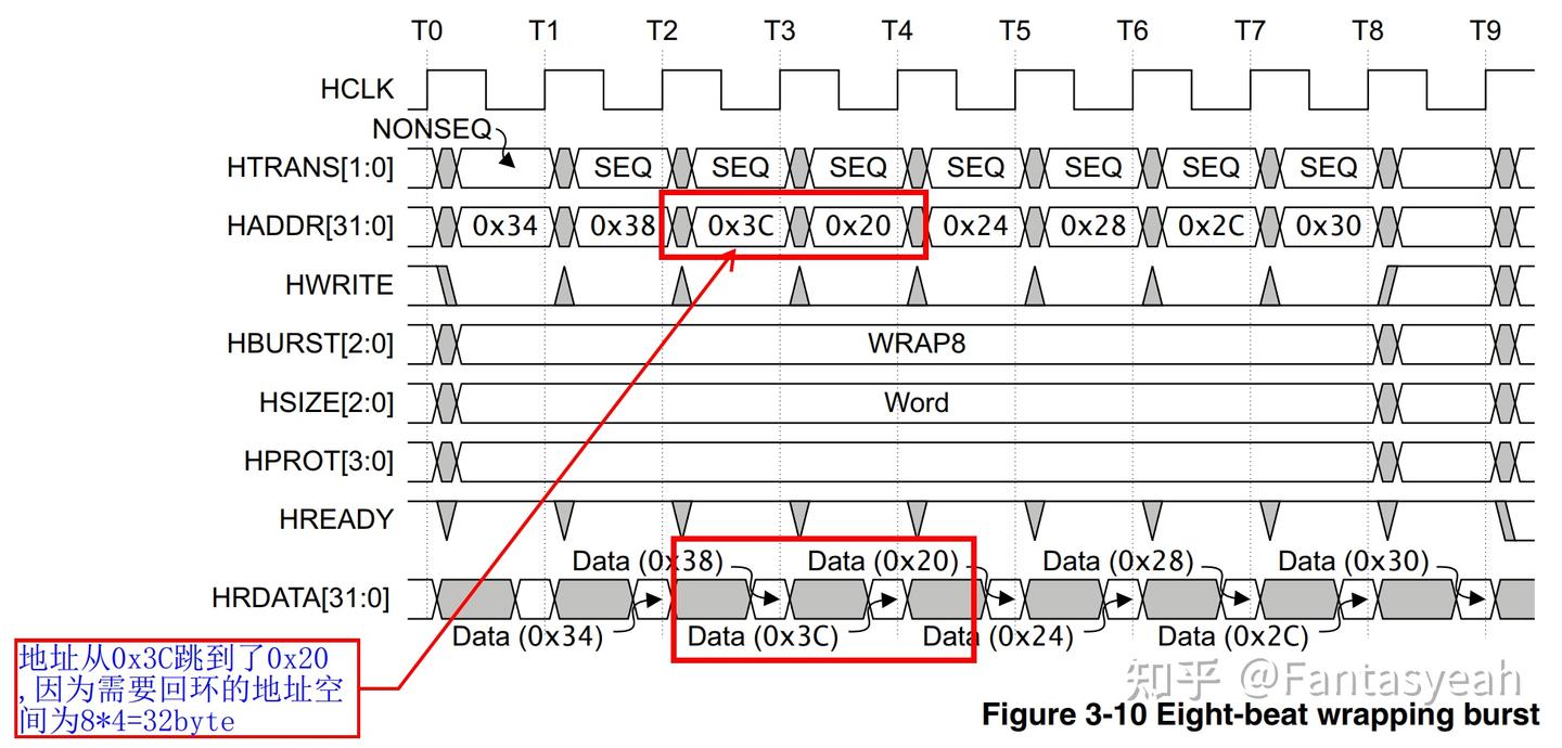AHB-Lite手册阅读笔记 - 知乎