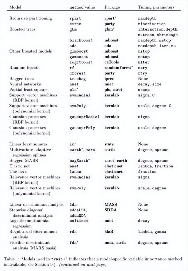 R数据分析：用R建立预测模型 - 知乎