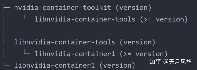 Linux,win-Docker使用GPU最新方式 - 知乎