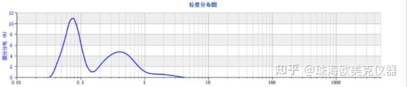 【纳米炭黑】激光粒度仪表征纳米炭黑粒度分布的应用案例分析 - 知乎