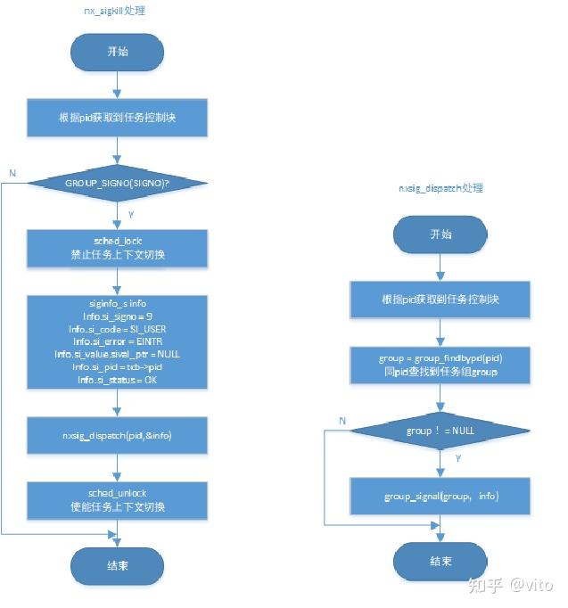 NuttX操作系统（二十一）：kill信号处理 - 知乎
