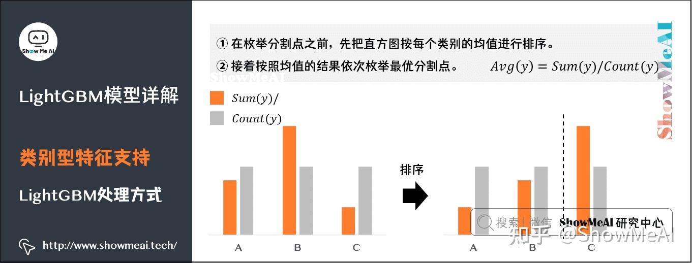 图解机器学习算法(11) | LightGBM模型详解（机器学习通关指南·完结🎉） - 知乎