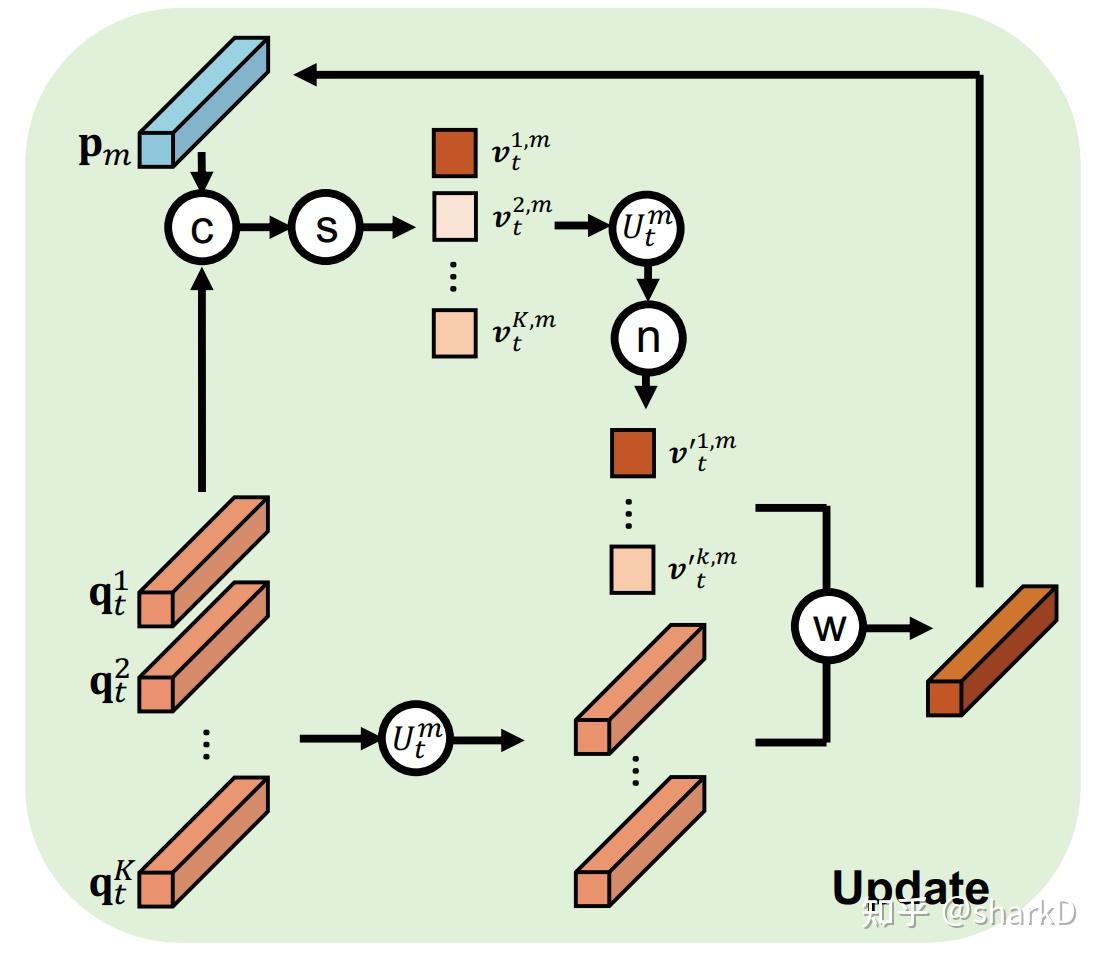 视频异常检测--Memory Bank论文笔记 - 知乎