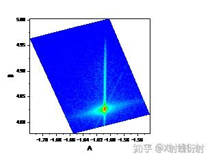 利用Origin软件做X射线倒易空间图(RSM)的办法 - 知乎