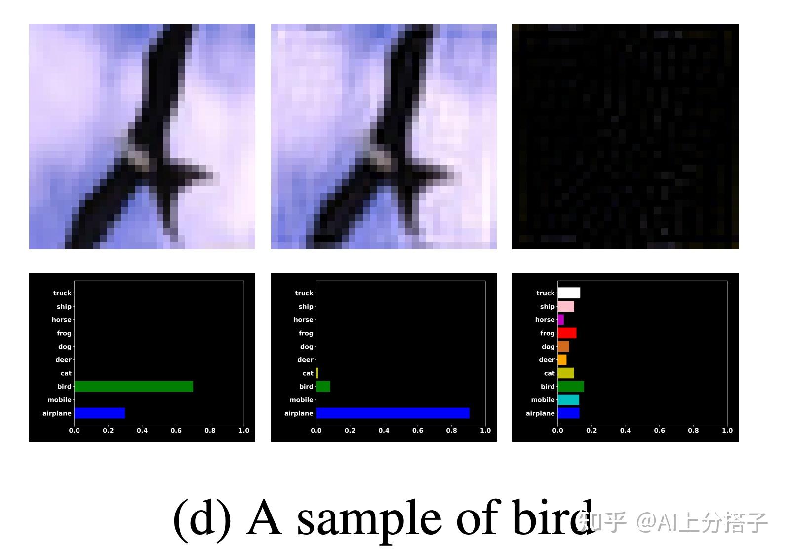 [经典论文] High-frequency Component Helps Explain the Generalization of CNN ...