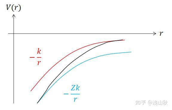 翟荟《超冷原子物理》| 第一章笔记 - 知乎