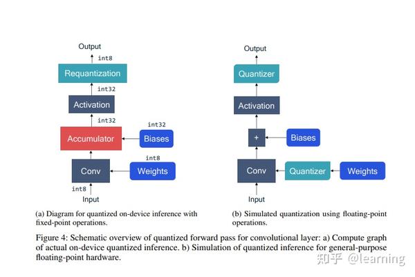 模型量化（int8）知识梳理 - 知乎