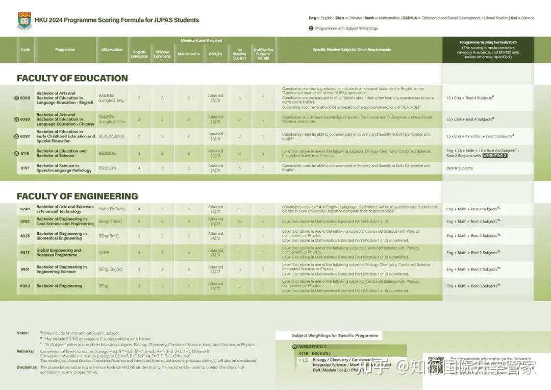香港大学2024年DSE计分方法公布！ - 知乎