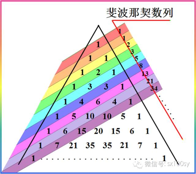 帕斯卡三角形（Pascal's Triangle） - 知乎