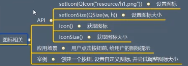 40.按钮基类QAbstractButton - 知乎