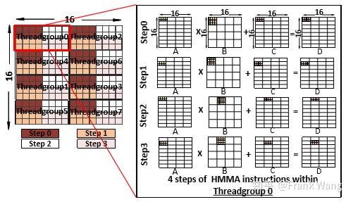 理解Tensor Core - 知乎