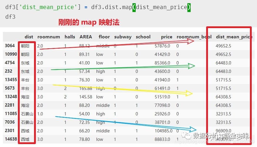 Python map, apply, transform 打标签方法汇总(初阶到高阶) - 知乎