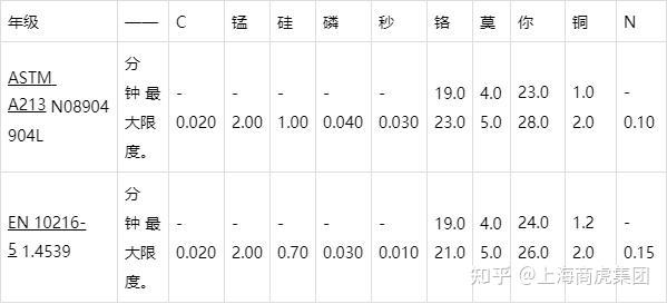 n08904焊材 - 知乎