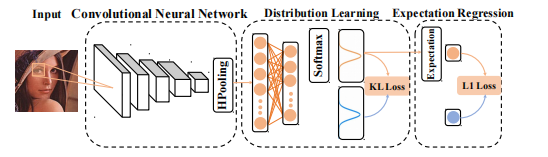 一篇弄懂人脸年龄估计 - 知乎