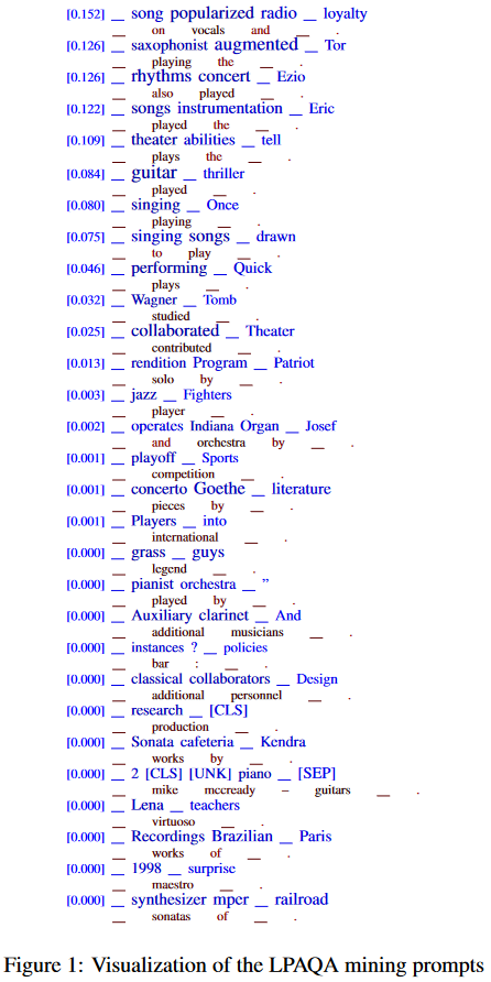 Learning How to Ask: Querying LMs with Mixtures of Soft Prompts - 知乎