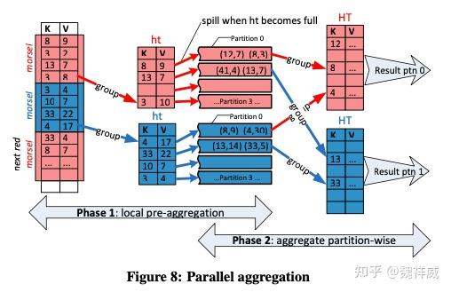 Morsel-Driven Parallelism 论文翻译与解读 - 知乎
