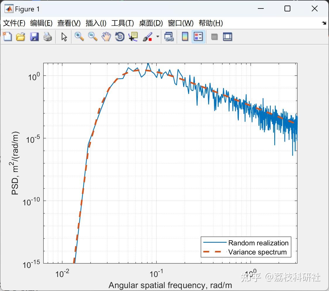 水声网络(UAN)仿真的信道建模（Matlab代码实现） - 知乎