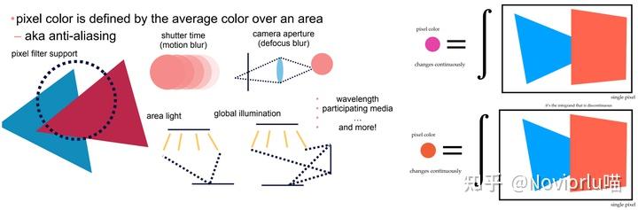 图形学渲染笔记 - Differentiable Rendering - 知乎