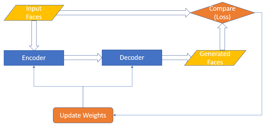 2. 训练指南-deepfakes/faceswap：训练Faceswap，模型恢复和分析，手把手教学，简单快速上手！ - 知乎